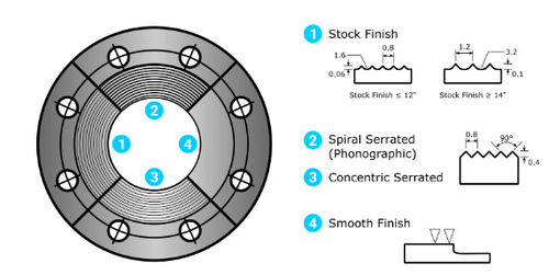 China SHIJIAZHUANG DEYE PIPING INDUSTRY CO., LTD（Pipefittings ...