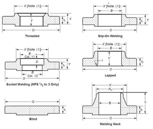 ANSI Cl150 Cl300 Stainless Steel Slip On Flange With RF FF