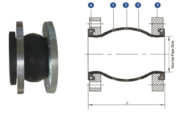 EPDM NBR PTFE Rubber Expansion Joints With PN10 PN16 Cl150