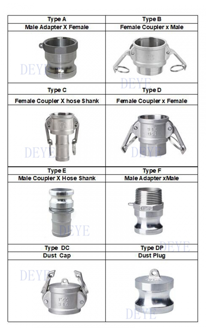 Fire Safe Male Coupling Caps With Rubber Chain