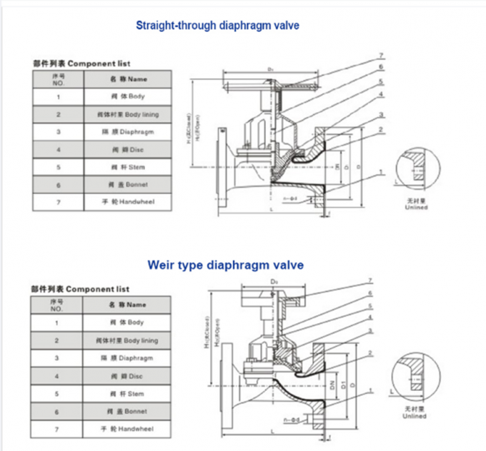 barrier Type Cast Iron Diaphragm Valve With Flange Ends