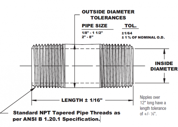 Heavy Galvanized welded Steel HDG Nipple With ASTM A733