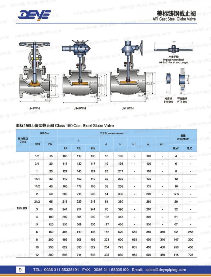 API600 Oil Gas Valve WCB Stainless Steel Globe Valve With 150lbs 300lbs API600 Oil Gas Valve WCB Stainless Steel Globe Valve With 150lbs 300lbs