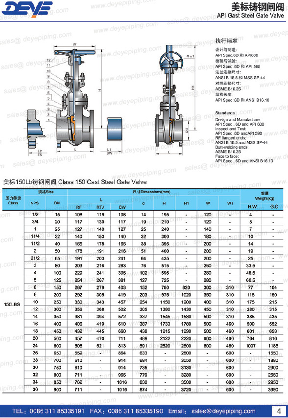 API600 Ansi B16.34 A216wcb Steel Gate Valve With 150lbs 300lbs API600 Ansi B16.34 A216wcb Steel Gate Valve With 150lbs 300lbs