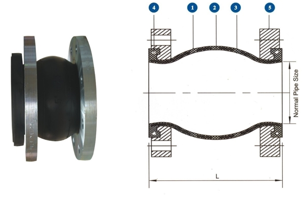 EPDM Rubber Expansion Joints With Stainless Steel Flange