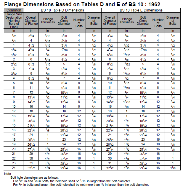 China SHIJIAZHUANG DEYE PIPING INDUSTRY CO., LTD（Pipefittings ...