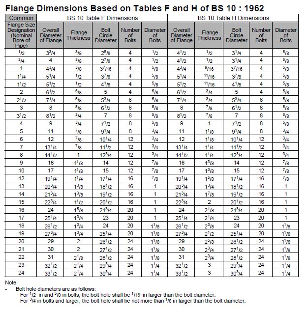 China SHIJIAZHUANG DEYE PIPING INDUSTRY CO., LTD（Pipefittings ...