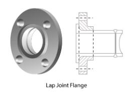 COMMON FLANGE TYPES