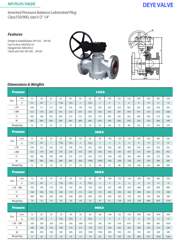 Stainless Steel Oil Gas Valve Alloy Steel Plug Valve With PN16 PN25 ...