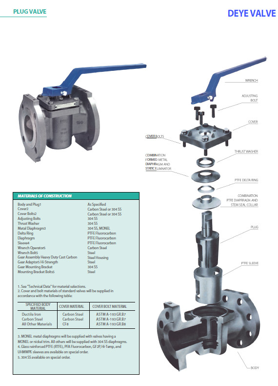 Stainless Steel Oil Gas Valve Alloy Steel Plug Valve With PN16 PN25 ...