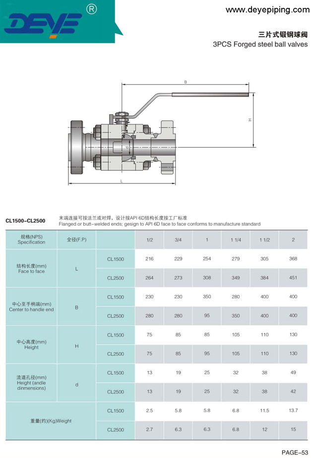 Forged Stainless Steel DBB Ball Valve With Customized Design BV-DBB-02F